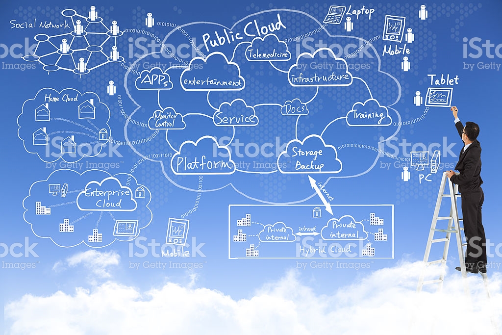 Innovative Integration (Pvt.) Ltd | Cutting-Edge IT Systems Integrator